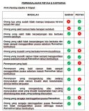 Fidyah – Pusat Pungutan Zakat-MAIWP